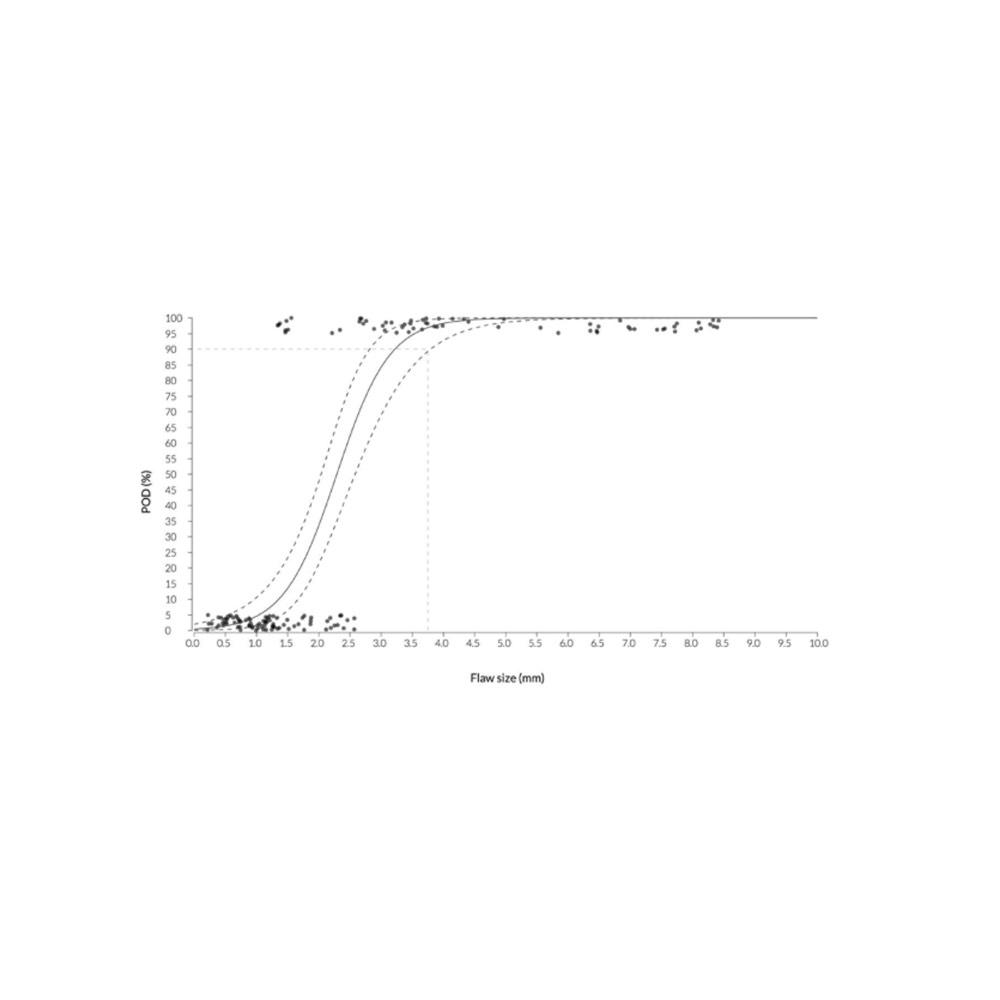 Probability of detection (POD)